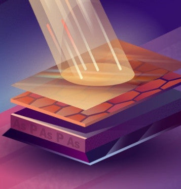 Graphene optical absorption not what it was thought to be – Graphenea