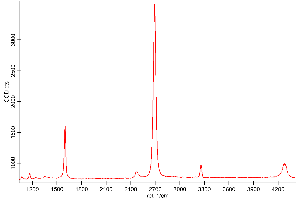 Graphene on Your Substrate – Graphenea